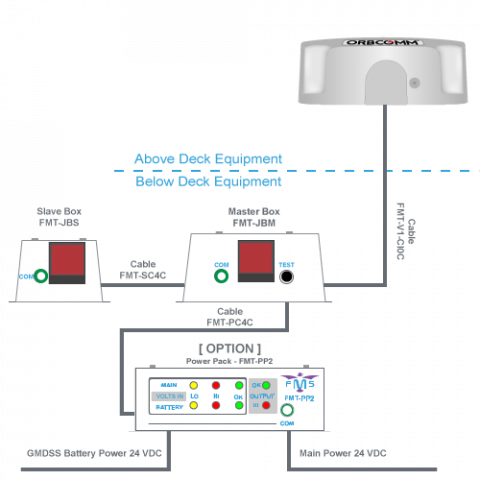 Ship Security Alert System (SSAS) | SSAS + Vessel Tracker