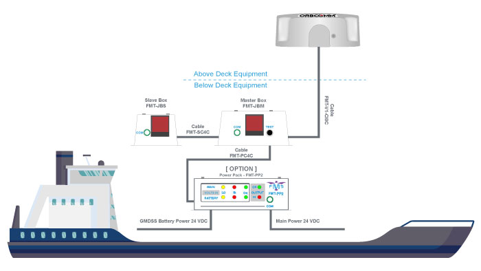 News | Falcon Mega Solutions