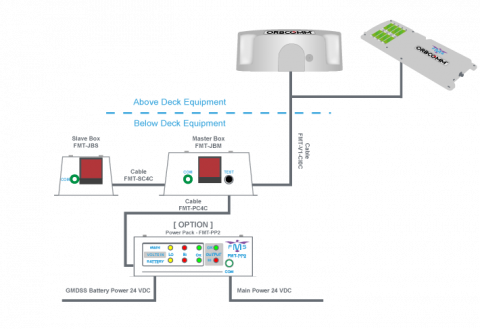 Ship Security Alert System (SSAS) | TOP Security System