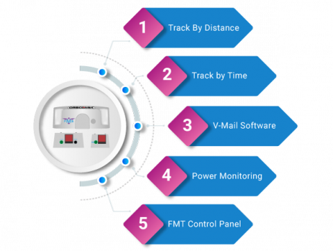 Ship Security Alert System (SSAS) | TOP Security System