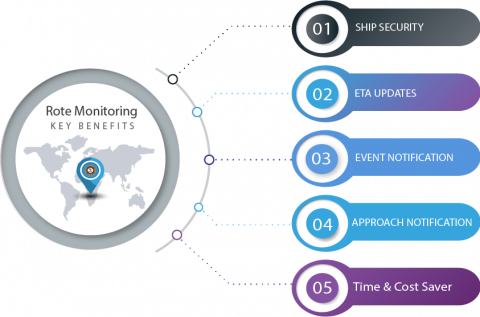 Route Monitoring | Falcon Mega Solutions