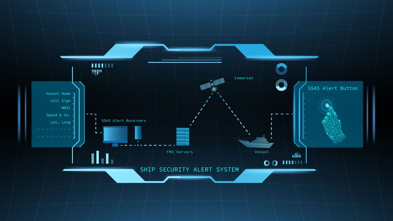 Ship Security Alert System (SSAS) | TOP Security System