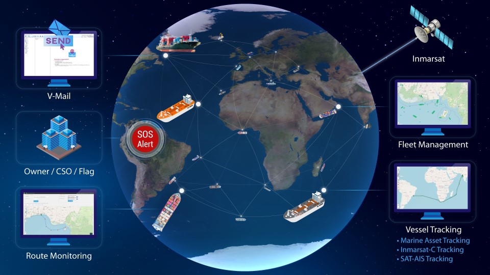 Vessel Tracking & Ship Security Alert System | Falcon Mega Solutions