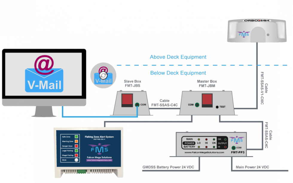 Fishing Zone Alert System (FZAS) - Falcon Mega Solutions